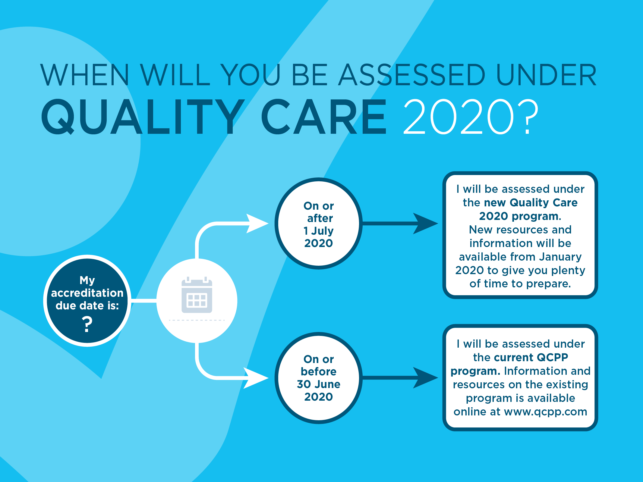 Quality Care 2020 - qcpp site Quality Care 2020 - qcpp site